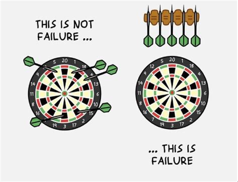 Vaibhav Kushwah On Linkedin Attempt Is Important