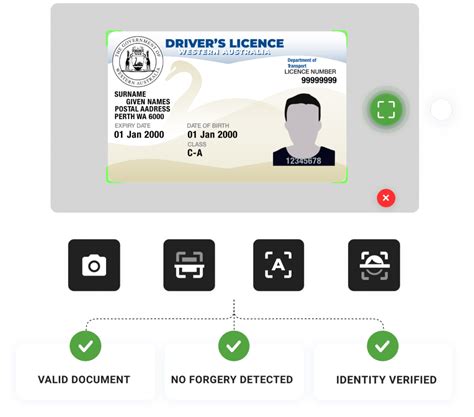 Australian Business ID Verification How It Works