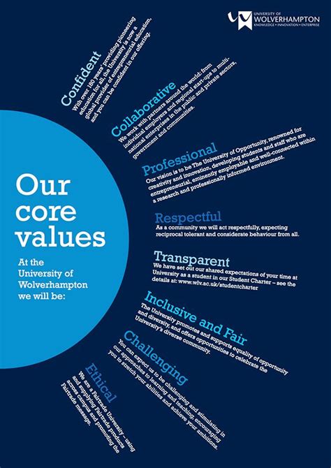 Wolverhampton University Core Values Posters Artofit