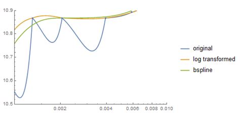 iphone resize content frame in webview without modifying uiwebview