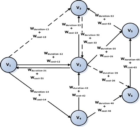 A Hypothetical Two Weighted Graph See Online Version For Colours Download Scientific Diagram