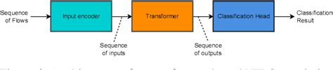 flowtransformer a transformer framework for flow based network