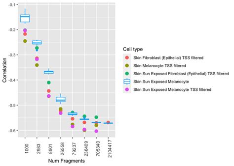 r incorrect legend labeling when using multiple geoms from ggplot