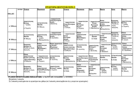 ΩΡΟΛΟΓΙΟ ΠΡΟΓΡΑΜΜΑ 3η ΟΜΑΔΑ 9ου ΕΞ 2025 2026 ΕΡΓΑΣΤΗΡΙΑ Pdf