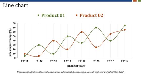 The Superfast Guide To Line Chart PPT Templates Included