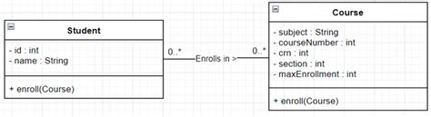 SDE Uml Class Diagrams