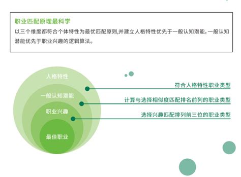 认知评估 测验 大山谷图库