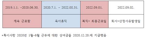 육아휴직 복직 후 퇴사시 퇴직금 산정 방법 ㅣ 궁금할 땐 아하