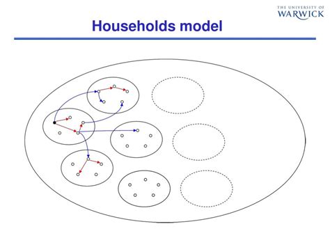 Ppt Deterministic Models Twenty Years On Powerpoint Presentation Free Download Id 3817581