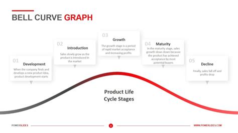 Bell Curve Powerpoint Template