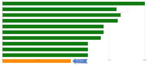 Javascript Google Charts Bar Charts View Window Scrolling And Printing PNGs Stack Overflow