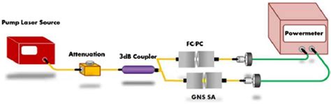 Experimental Setup Of The Twoarm Measurement Method Reproduced With Download Scientific