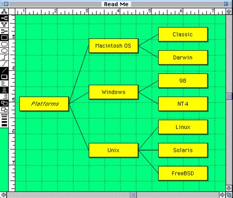 GitHub Scripting Treechart Displays An Outline As A Tree Chart