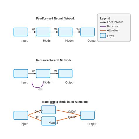 Symbolic Reasoning With Neural Networks Ai Tutorial Next Electronics