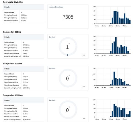Slow Response Ignition Talking To M580 Via Modbustcp Ignition