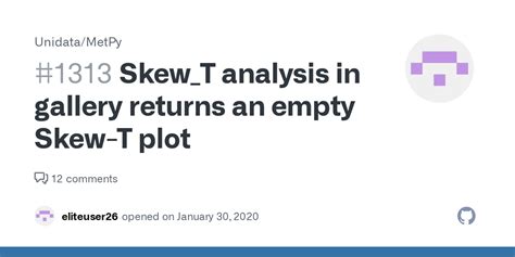 Skew T Analysis In Gallery Returns An Empty Skew T Plot Issue Unidata MetPy GitHub