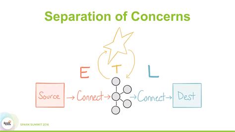 Building Realtim Data Pipelines With Kafka Connect And Spark Streaming