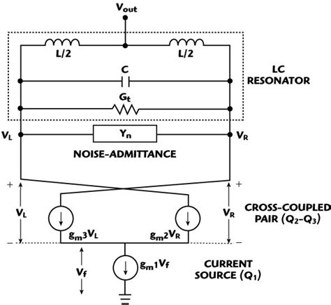 Noise Minimization Techniques For Rf And Mw Signal Sources Microwave