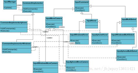unity3d 引擎原理详细介绍 unity3d引擎 csdn博客