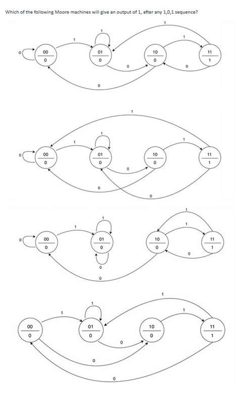 Solved Which Of The Following Moore Machines Will Give An
