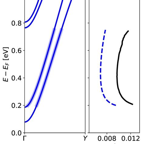 Origin Of Talbot Effect A Longitudinal Bands For A Pz Tb Model Of