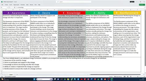 Prosci Adkar Model Excel Project Templates