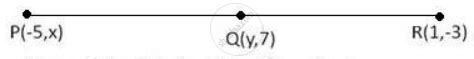 P Q And R Are Collinear Points Such That Pq Qr Mathematics Shaalaa