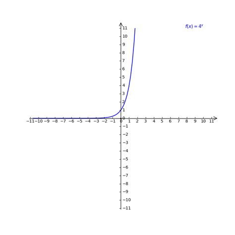solved classify each function as a power function an expo 10 nential