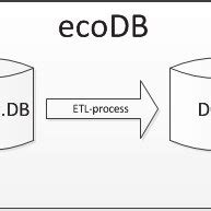 ETL Process Between Operat DB And Data Warehouse DWH Download Scientific Diagram