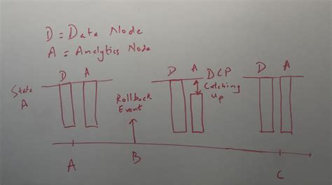 couchbase 6 5 scan consistency in analytics the couchbase blog