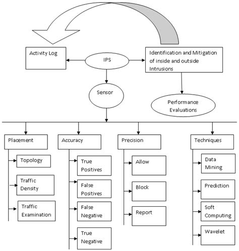 Mapping Problem Of IPS Download Scientific Diagram