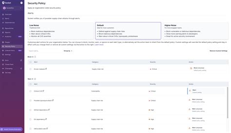 Security Policy Default Enabled Alerts