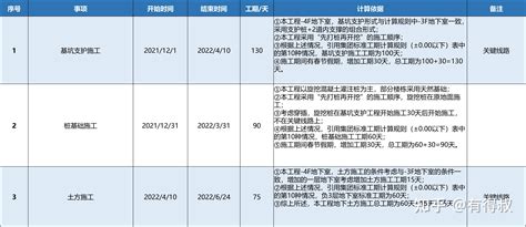 地产企业标准工期的制定及应用 知乎