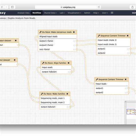 galaxy s graphical workflow editor show part of a sample workflow