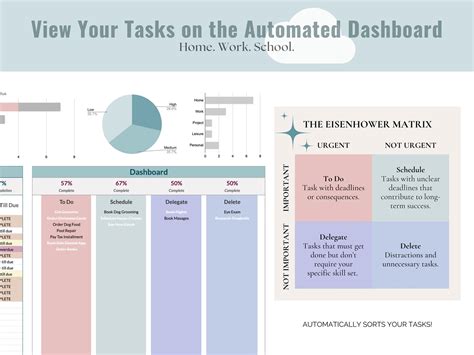 Task Tracker Google Sheets Spreadsheet Great For Home Babe Or Work Eisenhower Matrix