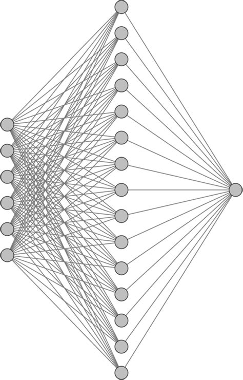 single layer network six input neurons see also fig 2 a single