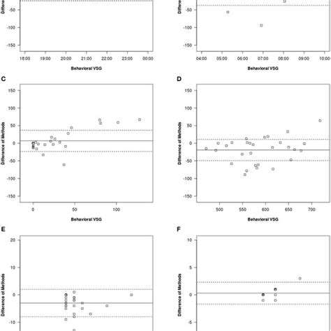 Operational Definitions Of Sleep Variables Download Table