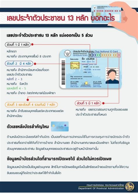 เมื่อต้องใช้สำเนาบัตรประจำตัวประชาชน