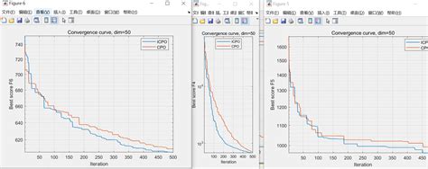 【附完整下载方式】一种改进的冠豪猪优化算法（icpo）an Improved Optimization Algorithm For Crested Porcupine冠豪猪优化算法下载