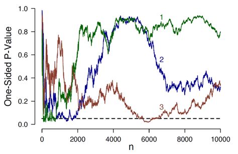 Preprint Five Bayesian Intuitions For The Stopping Rule Principle