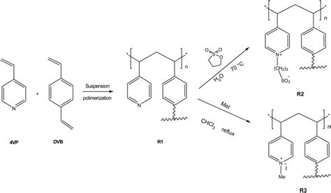 Scheme Synthesis Of The Ion Exchange Resins Download Scientific Diagram