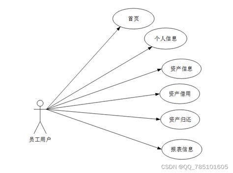 基于hadoop的高校固定资产管理系统（）免费赠送项目完整源码可做计算机毕业设计java、php、爬虫、app、小程序、c、c、python、数据可视化、大数据、全套文案等基于