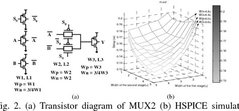 Figure 1 From A Design Of High Speed Double Precision Floating Point
