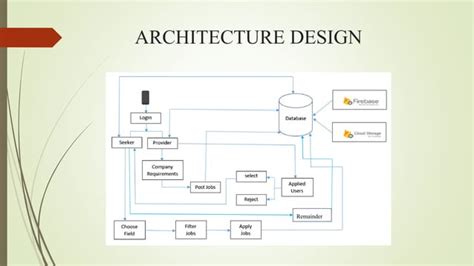 Job Portal Application Pptx