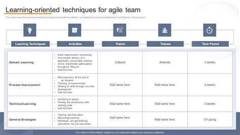 Agile Virtual Project Management Learning Oriented Techniques For Agile