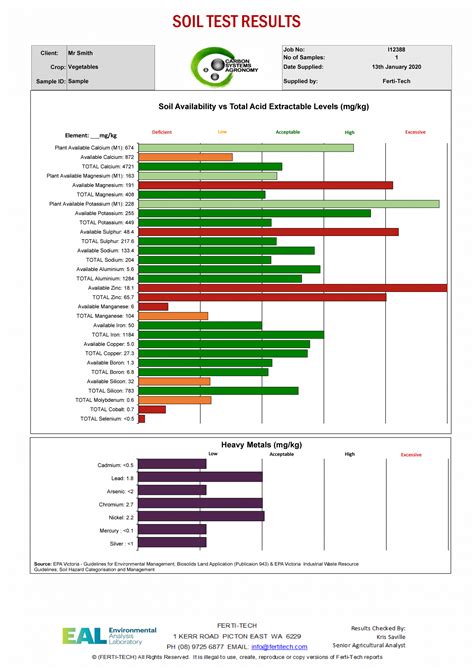 Soil Tissue Testing Programs Ferti Tech Australia