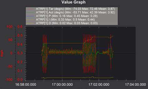 Pid Tuning Not Successful Arduplane Ardupilot Discourse