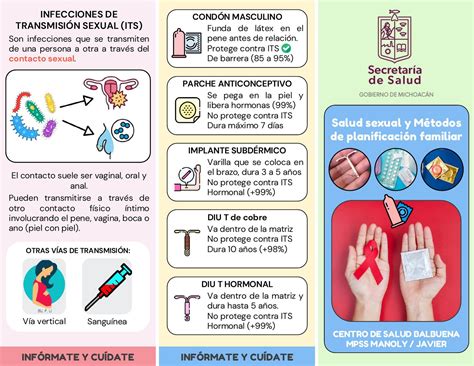 Mtodos Anticonceptivos Y Las Ets