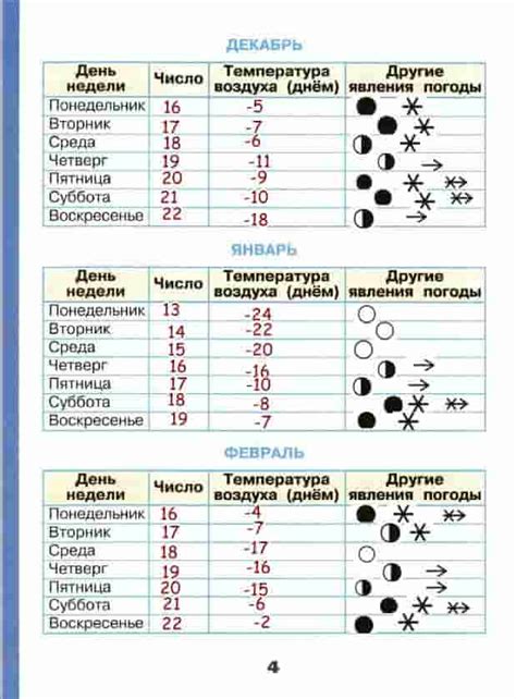 Готовый научный дневник для 2 класса по окружающему миру