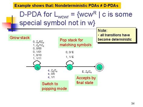 Pushdown Automata PDA Reading Chapter 6 1 PDA
